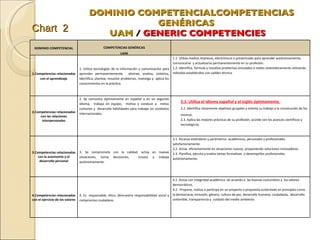 Competency-Based Syllabus Structure and Priorities | PPT