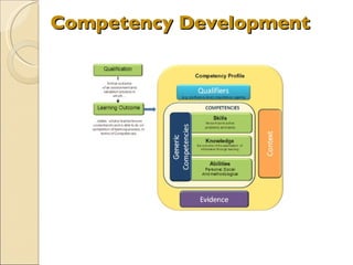 Competency-Based Syllabus Structure and Priorities | PPT