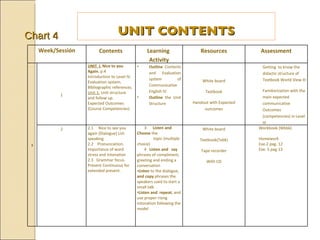 Competency-Based Syllabus Structure and Priorities | PPT