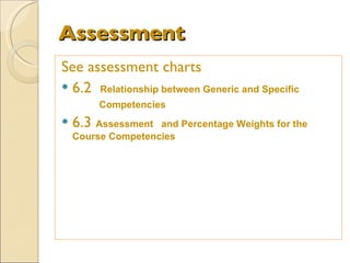 Competency-Based Syllabus Structure and Priorities | PPT
