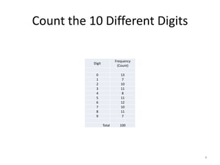 Making a frequency chart | PPTX