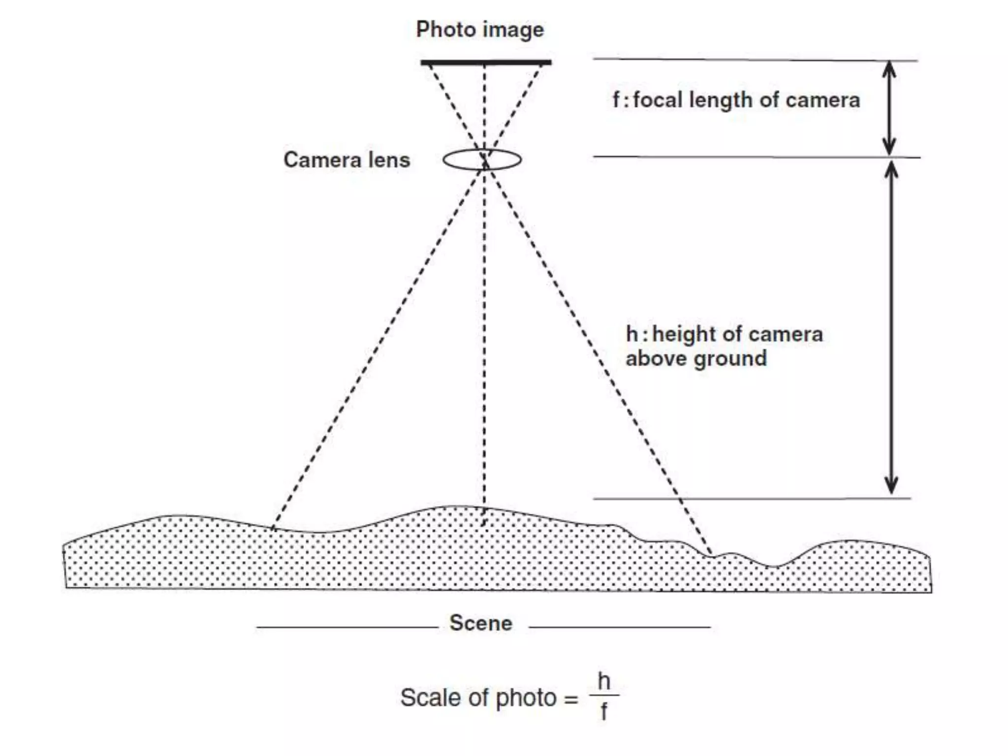 Geological mapping in Exploration Geology( surface and subsurface) | PPTX