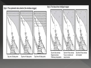 Geological mapping in Exploration Geology( surface and subsurface) | PPTX