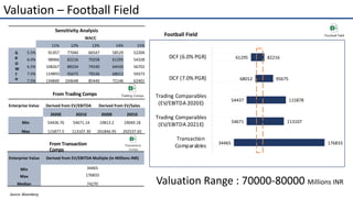Making an Awesome Presentation | Demo B-Plan Templates included | PPT
