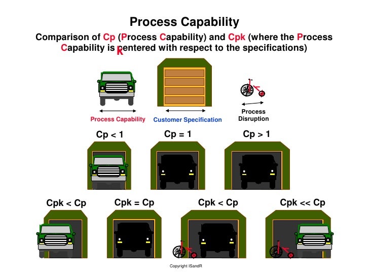 Making A Quality Product