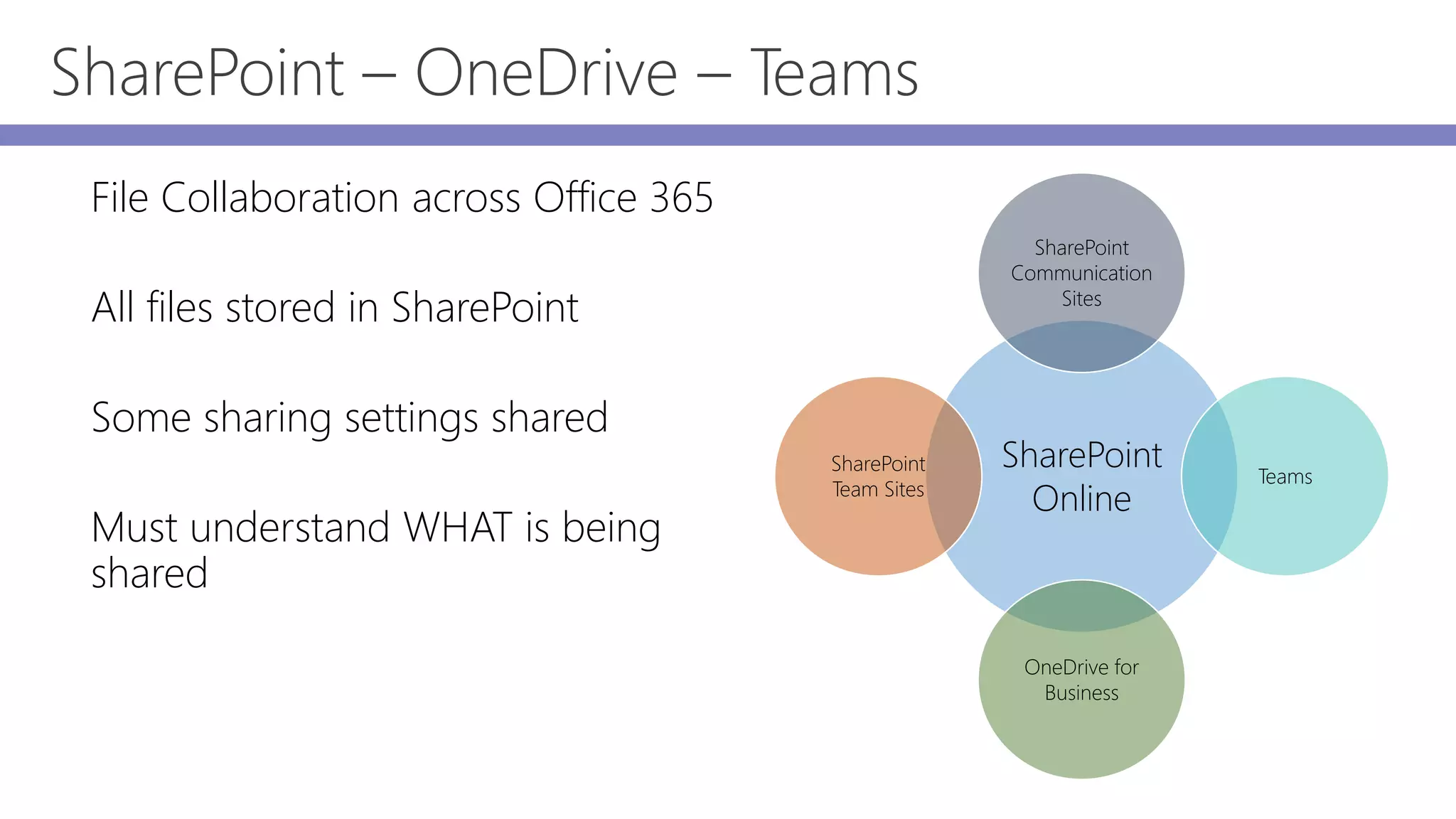 Making a real world sharing strategy for SharePoint, OneDrive & Teams | PPT