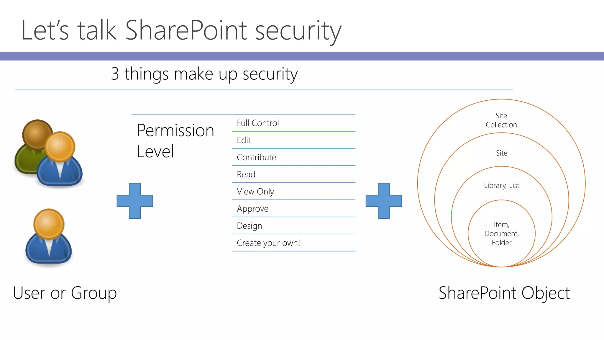 Making a real world sharing strategy for SharePoint, OneDrive & Teams | PPT