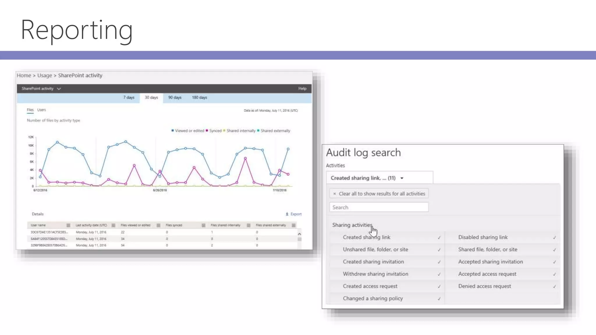 Making a real world sharing strategy for SharePoint, OneDrive & Teams | PPT