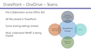 Making a real world sharing strategy for SharePoint, OneDrive & Teams | PPT