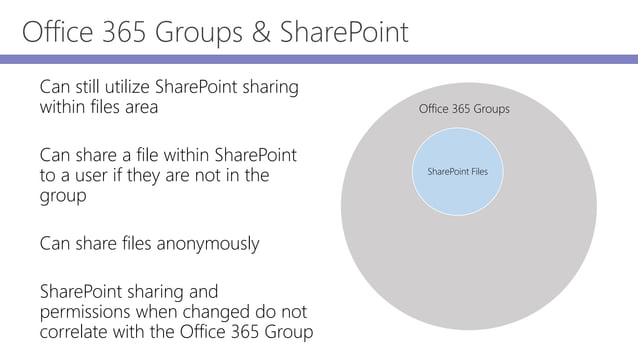 Making a real world sharing strategy for SharePoint, OneDrive & Teams | PPT