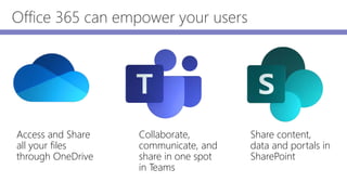 Making a real world sharing strategy for SharePoint, OneDrive & Teams | PPT