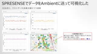 Making a spresense Wi-Fi add-on board | PDF