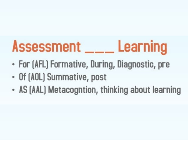 Making Assessment Meaningful | PPT