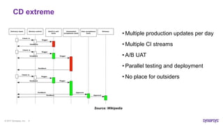 Synopsys Security Event Israel Presentation: Making AppSec Testing Work ...
