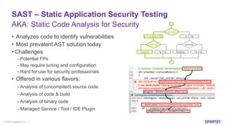 Synopsys Security Event Israel Presentation: Making AppSec Testing Work ...