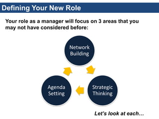 Making a successful transition from individual contributor to manager ...