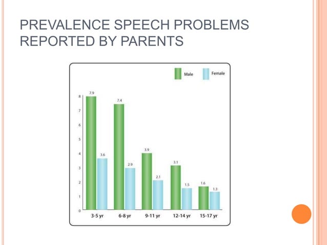 Making Best Use of Speech-Language Therapy: When to Refer and What to ...