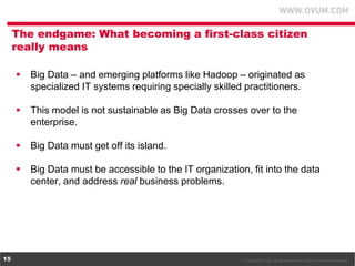 Making Big Data a First Class citizen in the enterprise | PPT