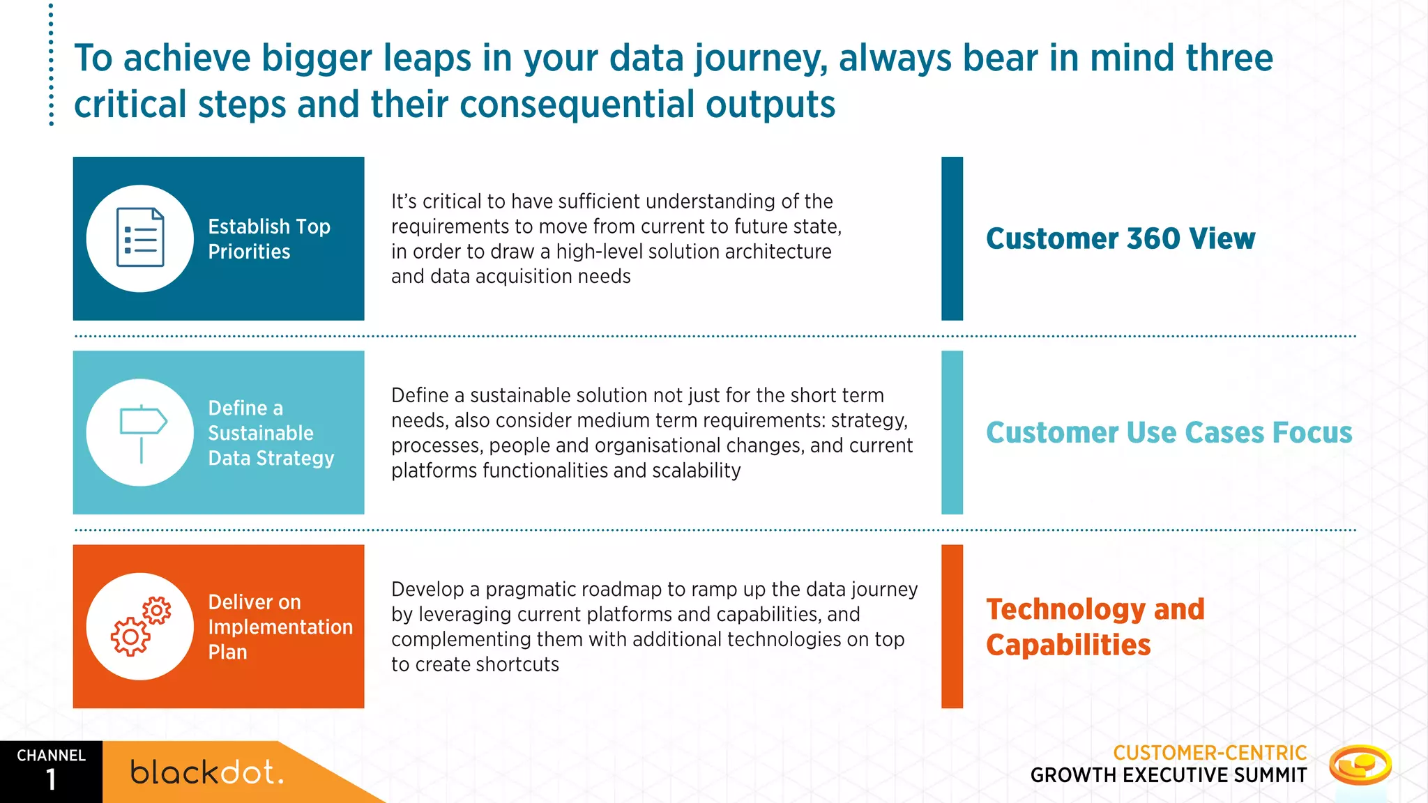 Making bigger leaps in your data maturity | PDF