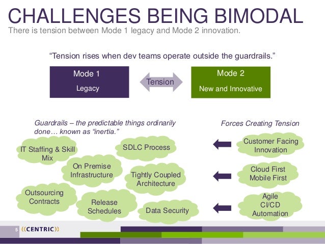 Making bimodal it_a_reality_final