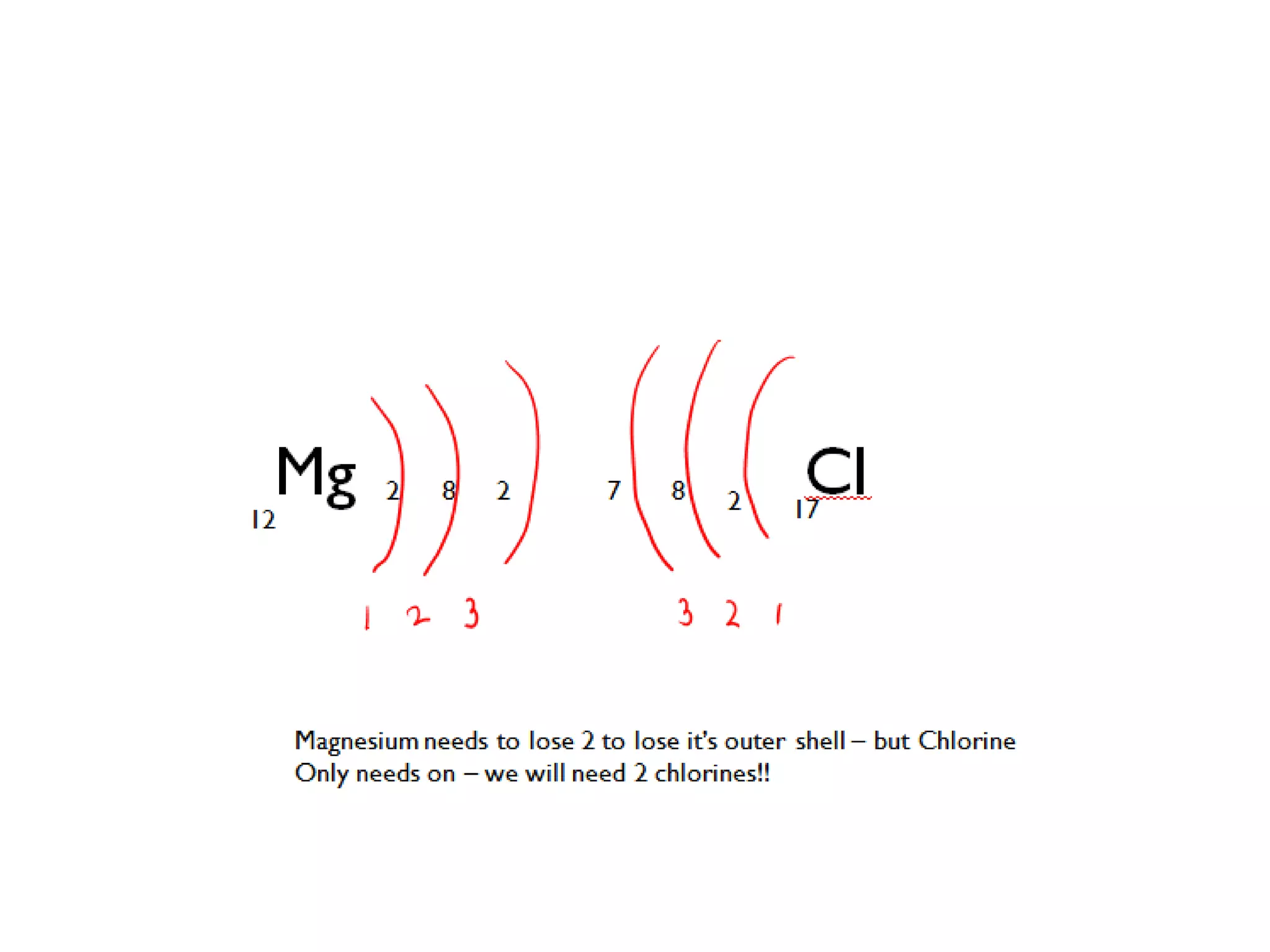 Making binary formulas | PDF