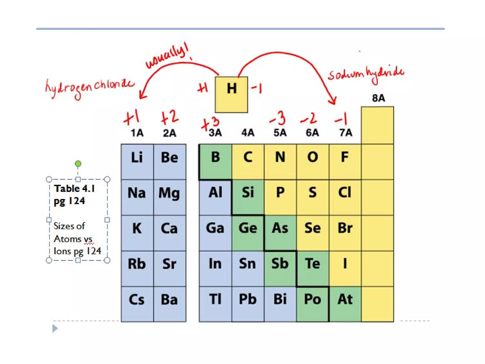 Making binary formulas | PDF