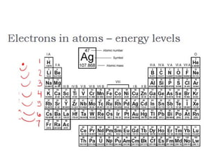 Making binary formulas | PDF