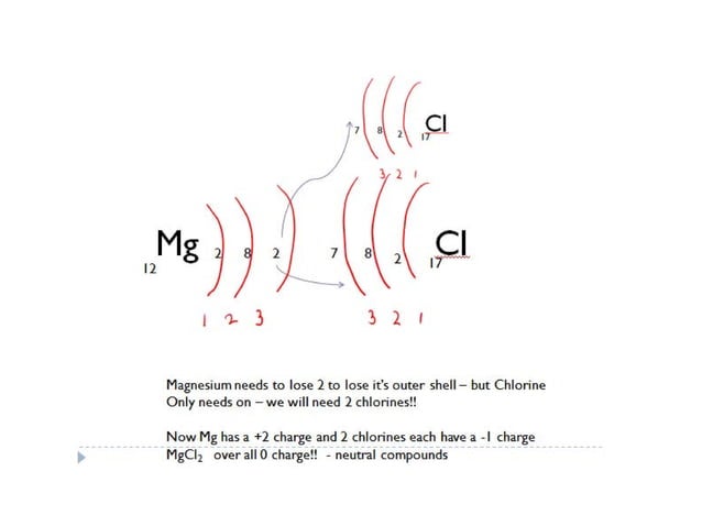 Making binary formulas | PDF