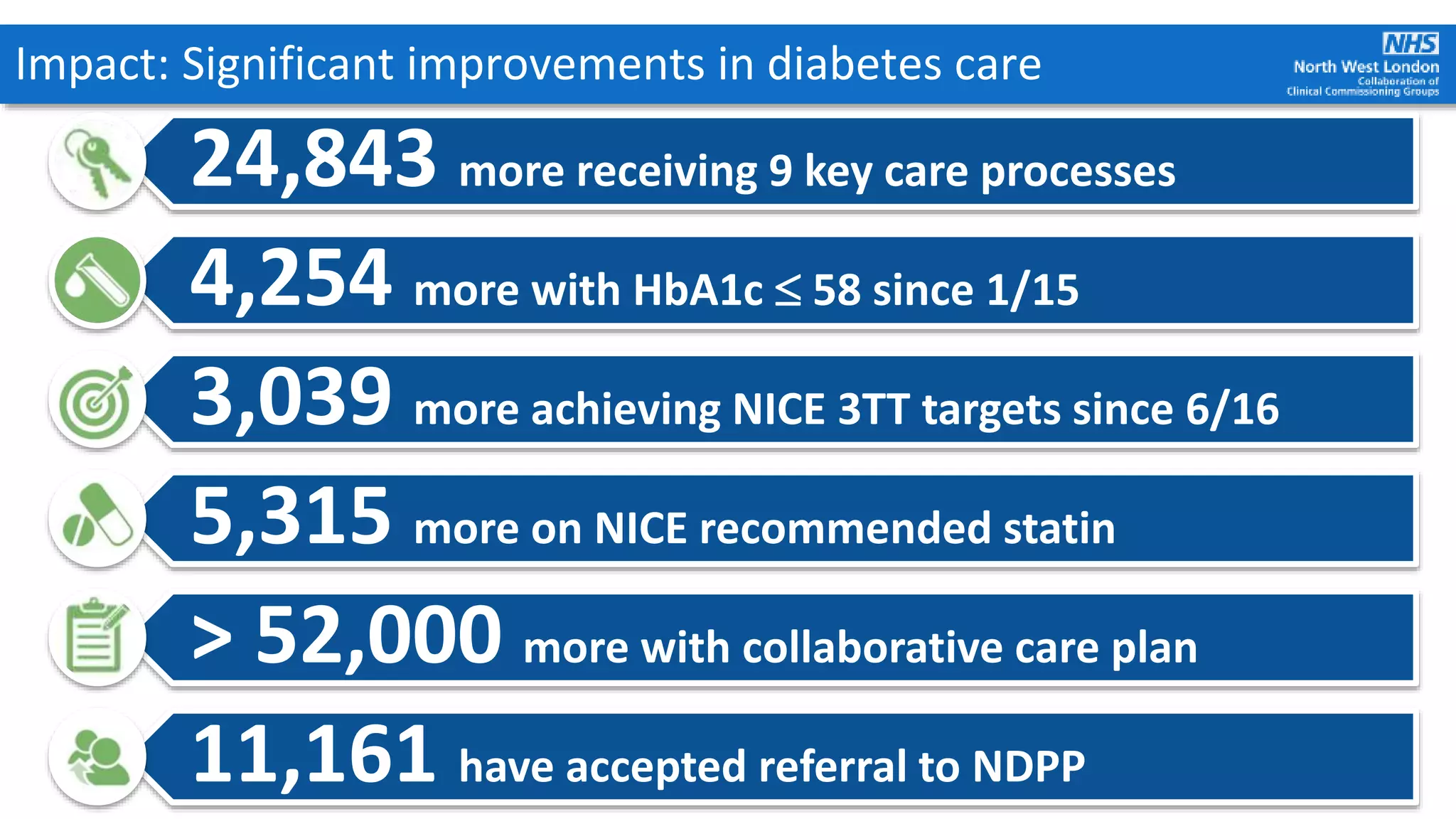 Making cardiovascular risk reduction happen in primary care final ...