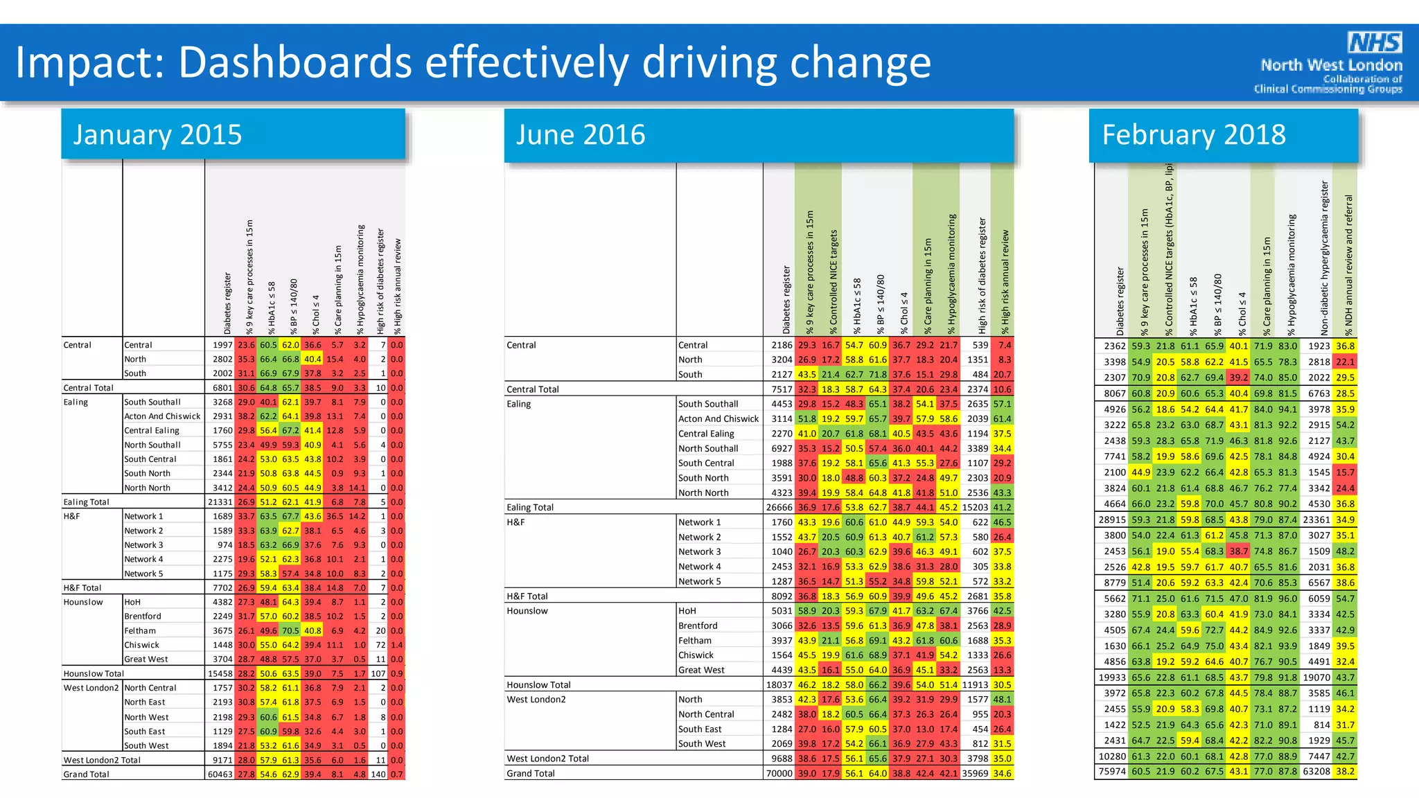 Making cardiovascular risk reduction happen in primary care final ...