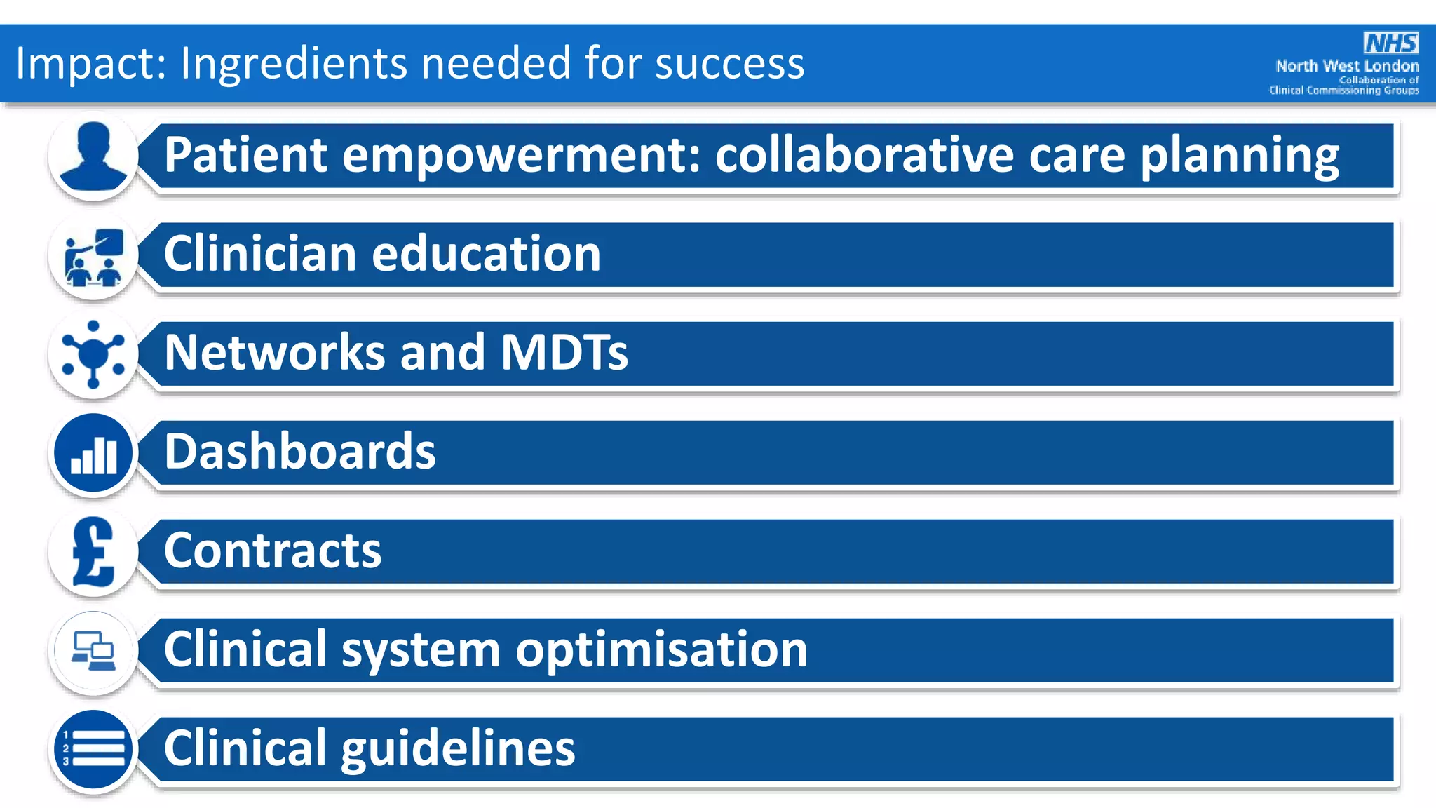 Making cardiovascular risk reduction happen in primary care final ...