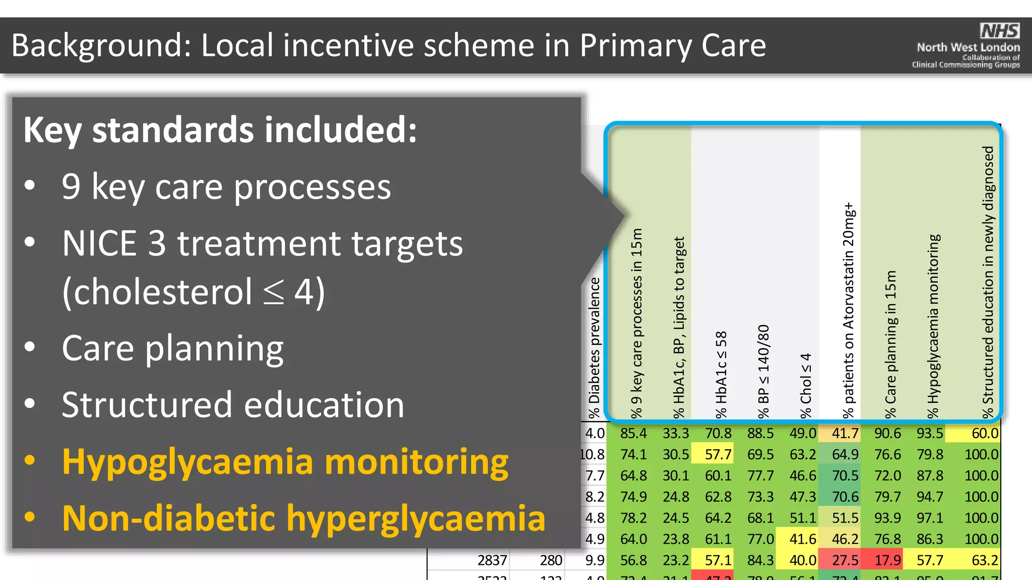 Making cardiovascular risk reduction happen in primary care final ...