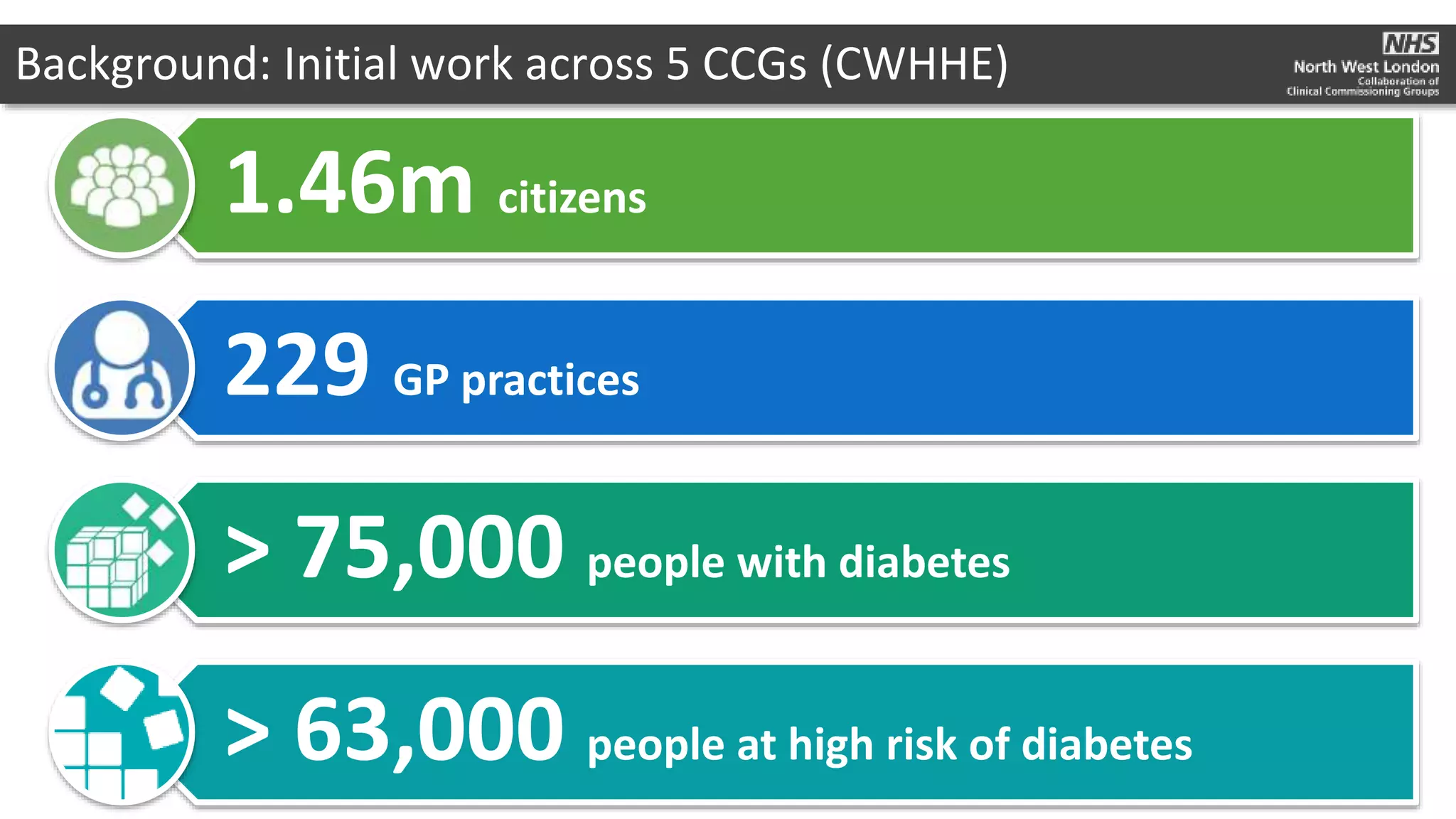 Making cardiovascular risk reduction happen in primary care final ...