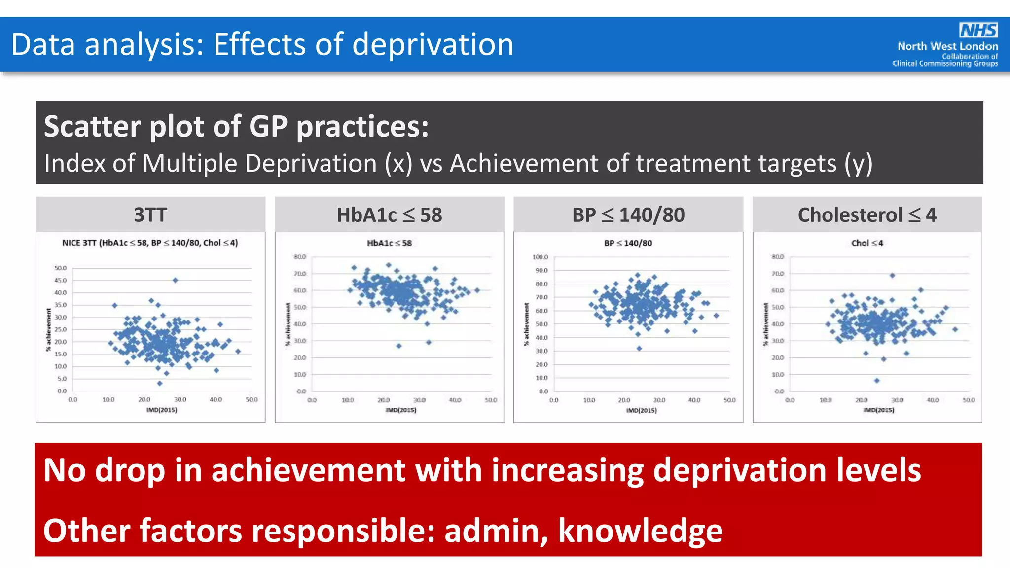 Making cardiovascular risk reduction happen in primary care final ...