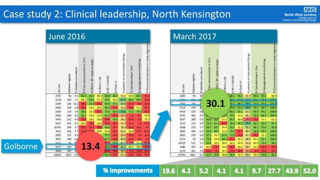 Making cardiovascular risk reduction happen in primary care final ...
