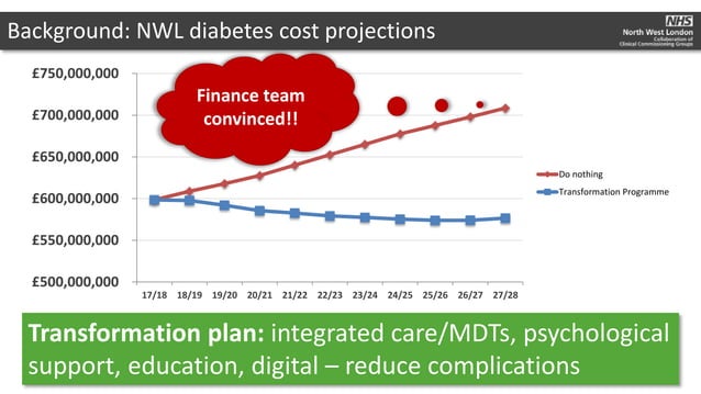 Making cardiovascular risk reduction happen in primary care final ...