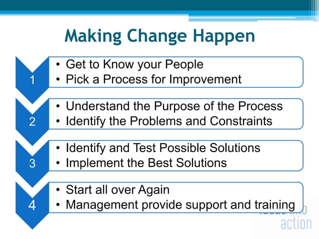 Making change happen | PPT