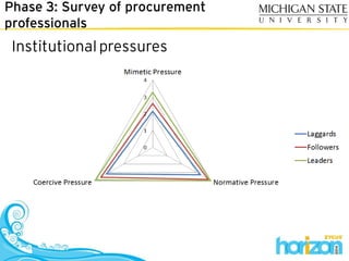 Making Change Management Stick | PDF | Logistics | Business