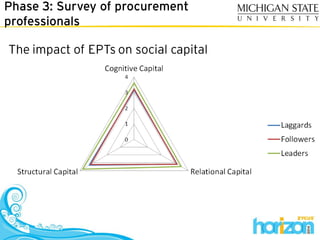 Making Change Management Stick | PDF | Logistics | Business