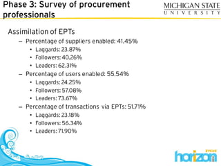 Making Change Management Stick | PDF | Logistics | Business