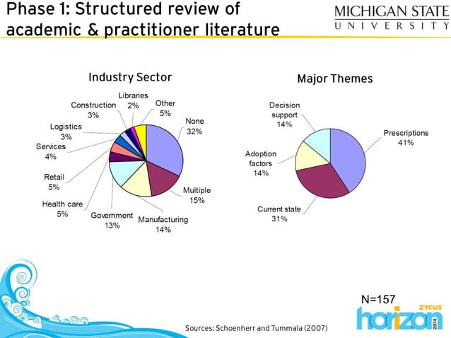 Making Change Management Stick | PDF | Logistics | Business