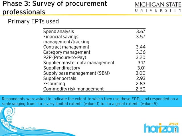 Making Change Management Stick | PDF | Logistics | Business