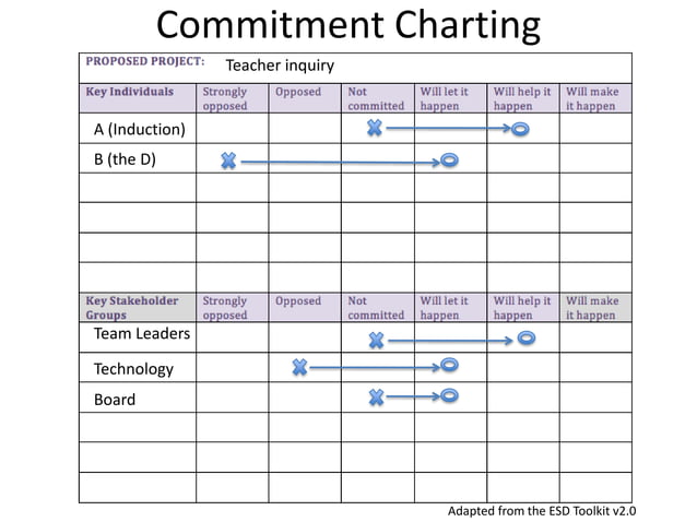 Making Change Stick L@S2010 | PPTX