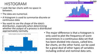 Presentation slide on making charts in Microsoft Excel | PPT