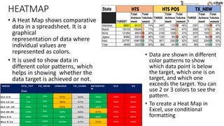 Presentation slide on making charts in Microsoft Excel | PPT