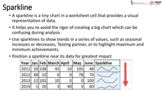 Presentation slide on making charts in Microsoft Excel | PDF