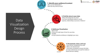 Presentation slide on making charts in Microsoft Excel | PPT