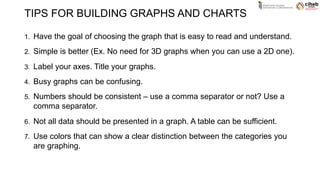 Presentation slide on making charts in Microsoft Excel | PPT