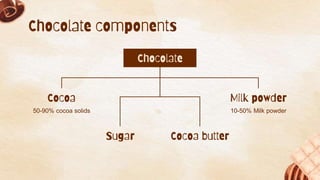 Making Chocolate Workshop by Slidesgo.pdf