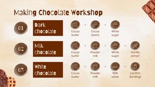 Making Chocolate Workshop Infographics by Slidesgo.pptx